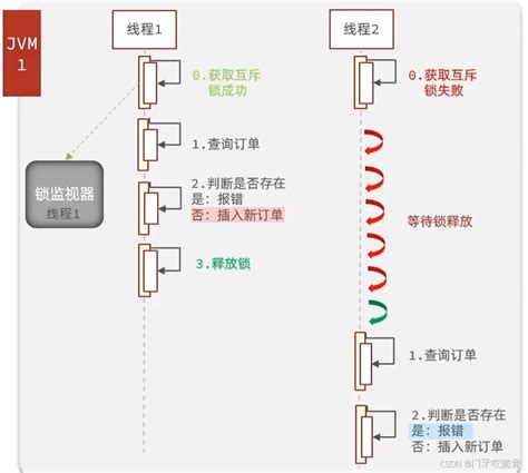 【redis】基于redis实现秒杀功能 redis decrease csdn博客