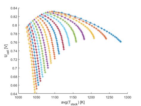 Operating Maps Of The Sofc Stack Generated With The Full Model The Download Scientific Diagram Operating Maps Of The Sofc Stack Generated With The Full Model The Download Scientific Diagram