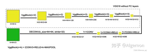 全卷积神经网络 FCN CSDN博客