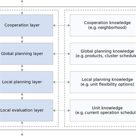 Hybrid Agent Model For Continuous Energy Planning Download Scientific Diagram