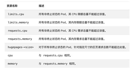 每天一点基础k8s K8s集群中的namespace和资源配额 Woshinidaye 博客园