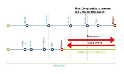 Open Group Publishes Guidlines On Cloud Computing Roi Community Govloop