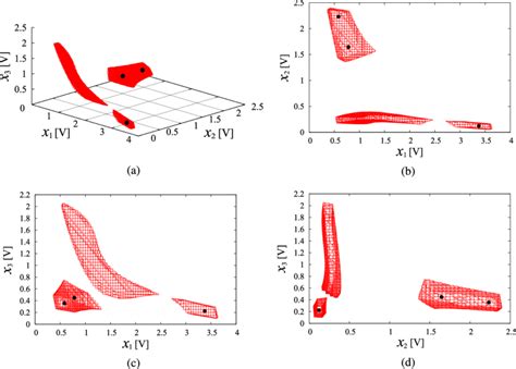 Solution Sets Of The Circuit In Fig Download Scientific Diagram