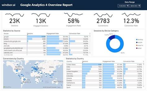 Power BI Google Analytics 4 GA4 Dashboard Template