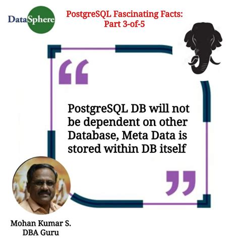 Megha Datasphere On Linkedin Postgresql Database Oracle Sqlserver
