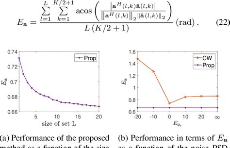 Figure 1 From Noise Psd Insensitive Rtf Estimation In A Reverberant And