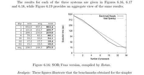 Latex Tips Tables Next To Drawings