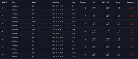 Matlab Incorrect Results In Simulink Model When Using Data From Workspace Block Stack Overflow