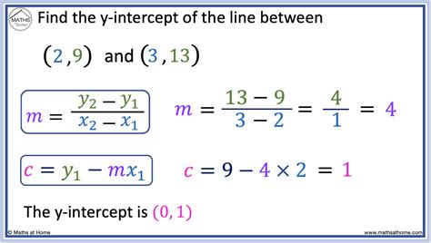 how to find the equation of a line from two points