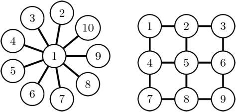 Figure 2 From High Dimensional Bayesian Optimization Via Additive Models With Overlapping Groups