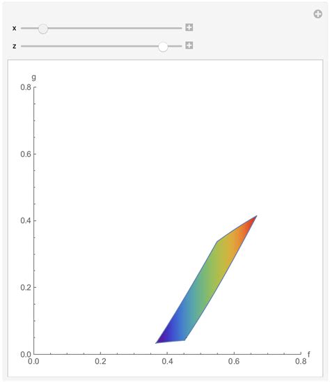 Plotting Two Functions That Have Parameters Against Each Other Mathematica Stack Exchange