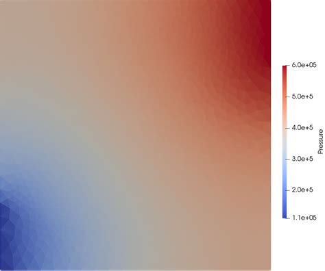 Dumux For Modelling Fractures In Porous Media