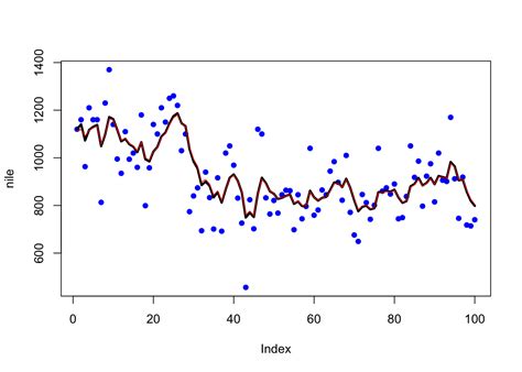 710 Stochastic Level Model Marss R Package
