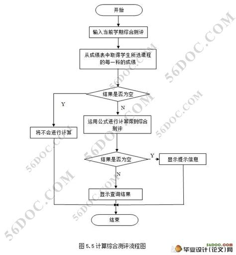 大学综合测评成绩管理系统的设计 MySQL Javaweb 计算机