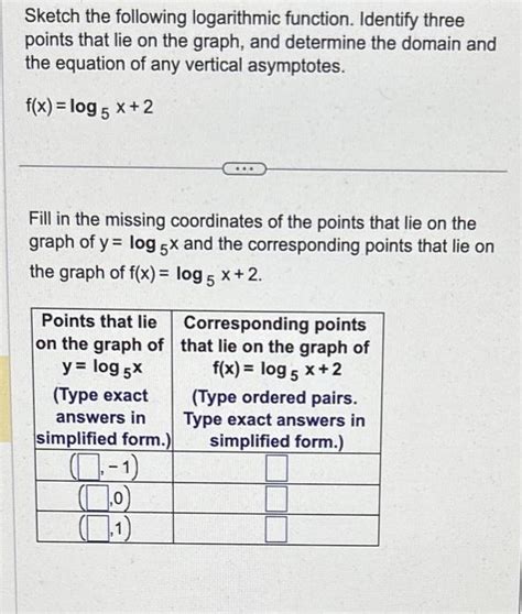 Solved Sketch The Following Logarithmic Function Identify