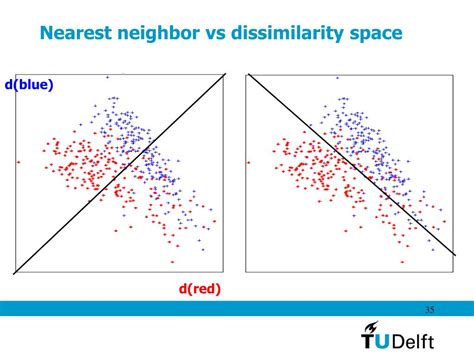 Ppt Dissimilarity Representation Powerpoint Presentation Free