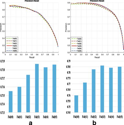 Quantitative Evaluation On Two Salient Object Datasets For Our Method