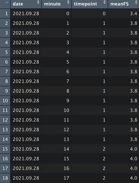 R Can You Only Plot Certain Points Stack Overflow