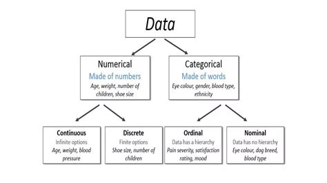Data Distribution Introduction And Types Biostatistics Ravinandan A P Pdf