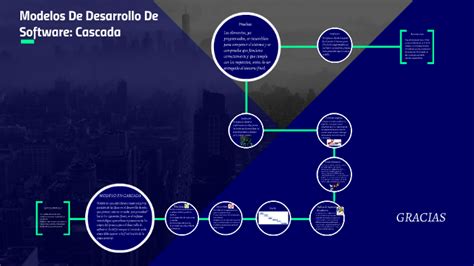 Modelos De Desarrollo De Software Cascada By Leidy Maria Garcia Blanco