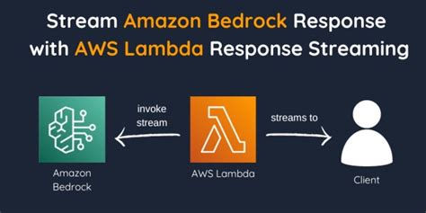 Stream Amazon Bedrock Response with AWS Lambda Response Streaming : r/DevTo
