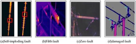 Sensors Mdpi On Linkedin Arg Mask Rcnn An Infrared Insulator Fault Detection Network Based On…