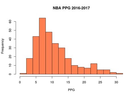 Chapter 3 Exploratory Data Analysis Introduction To Statistics And