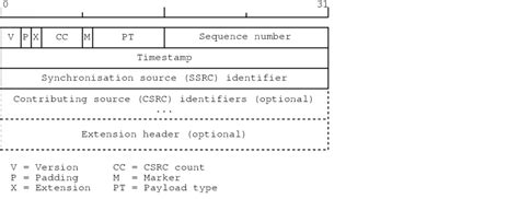 Java Dynamic Recognition And Handling Of Protocol Data Units In