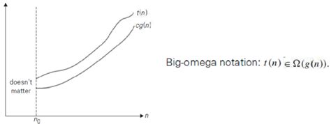What Are The Various Basic Efficiency Classes Explain Big O Big Omega And Big Theta Asymptotic