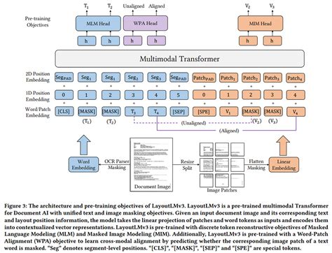 Retrieval Augmented Generation Rag From Basics To Advanced By