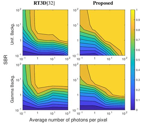 Proportion Of Good Points Detected With An Error Threshold τ 10 Bins