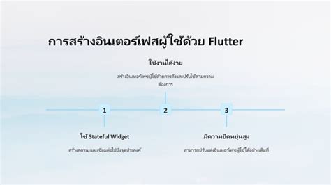 Introduction About Flutter Pdf
