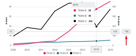 Apexcharts Set Display Boolean Of One Specific Y Axis Tooltip Stack