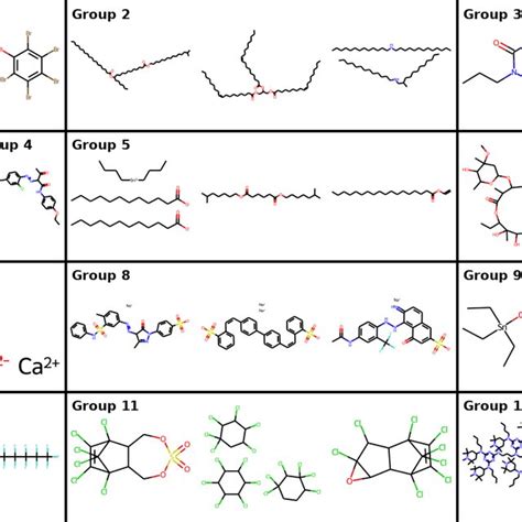 Groups Of Ood Molecules Identified Using Clustering Download