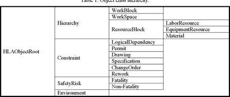 table 1 from a federated simulation based framework for enhanced