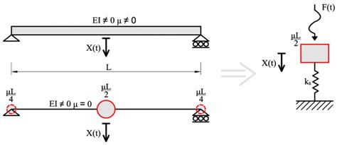Discretization Of The Structure Left And Investigated Sdof Linear Download Scientific Diagram