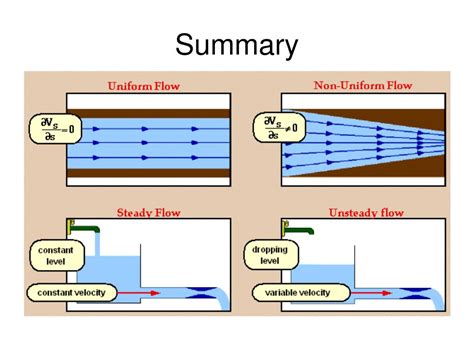 Ppt Chapter 4 Flowing Fluids And Pressure Variation Part 1 Powerpoint Presentation Id 6989846