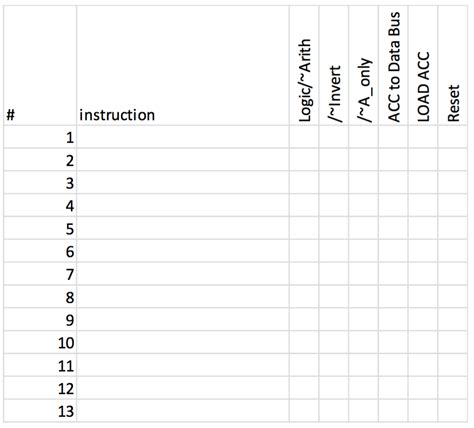 Solved 10 For The Brainless Microprocessor Below Write
