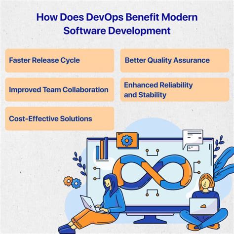 The Impact Of Devops On Modern Software Development