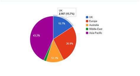 Sap Users Mailing List Sap Customers Email Address