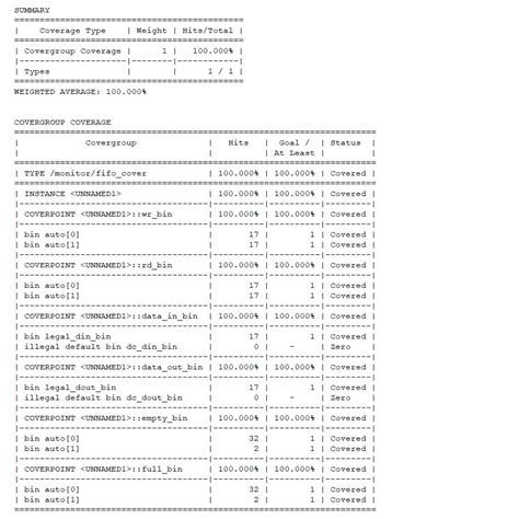 Systemverilog Vlsi Verification Fifo Digitaldesign Asic Fpga