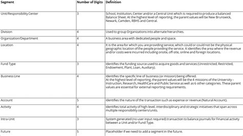 Faq Coa Phase 2 Chart Of Accounts