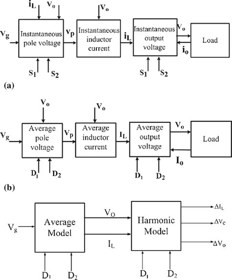General Representation Of The Models Of Converter A Switching Model