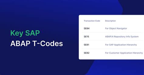 List of (T-Codes) Transaction Codes in SAP ABAP | Pathlock