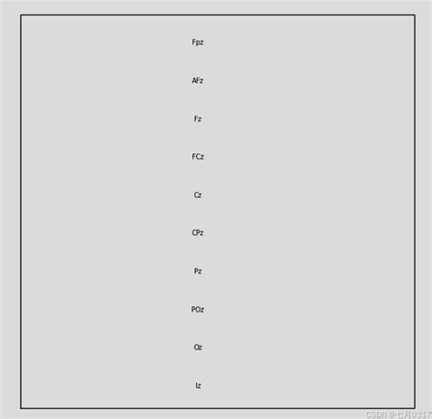 Python Mne全套教程 入门05:关于传感器位置 荔枝树 Python Mne全套教程 入门05:关于传感器位置 荔枝树