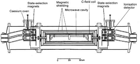 How Cesium Clock Works At Sienna Martinez Blog