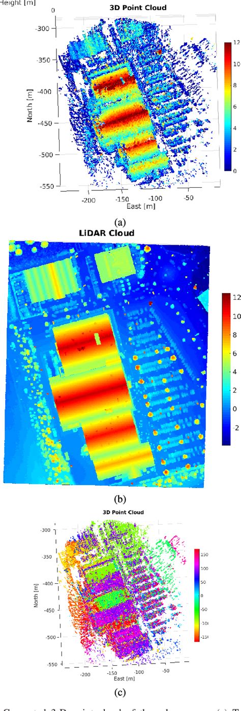 Figure 10 From 3 D Point Cloud Generation From Airborne Single Pass And