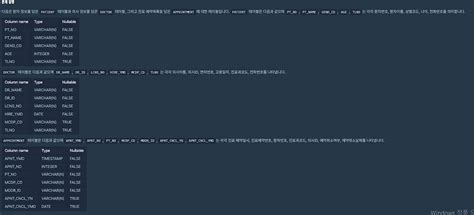 sql프로그래머스 문제풀이 취소되지 않은 진료 예약 조회하기
