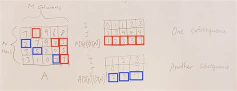 Problem Find The Length Of The Longest Sequence In A 2d Array By