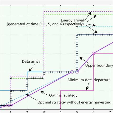 Bits Per Joule Energy Efficiency Versus Transmission Rate R Which Is
